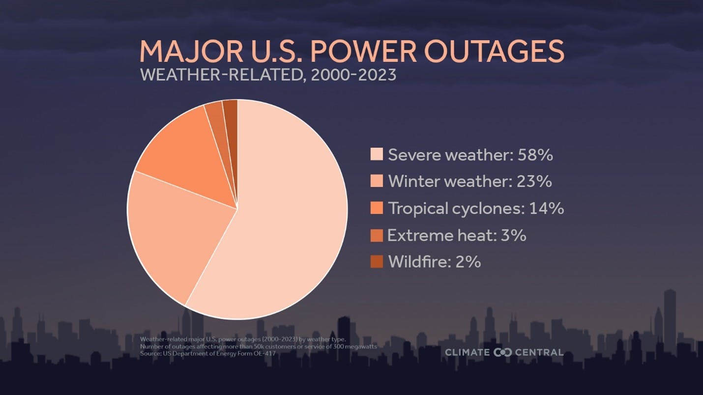 How Hurricanes Impact Electrical Grids | EC&M