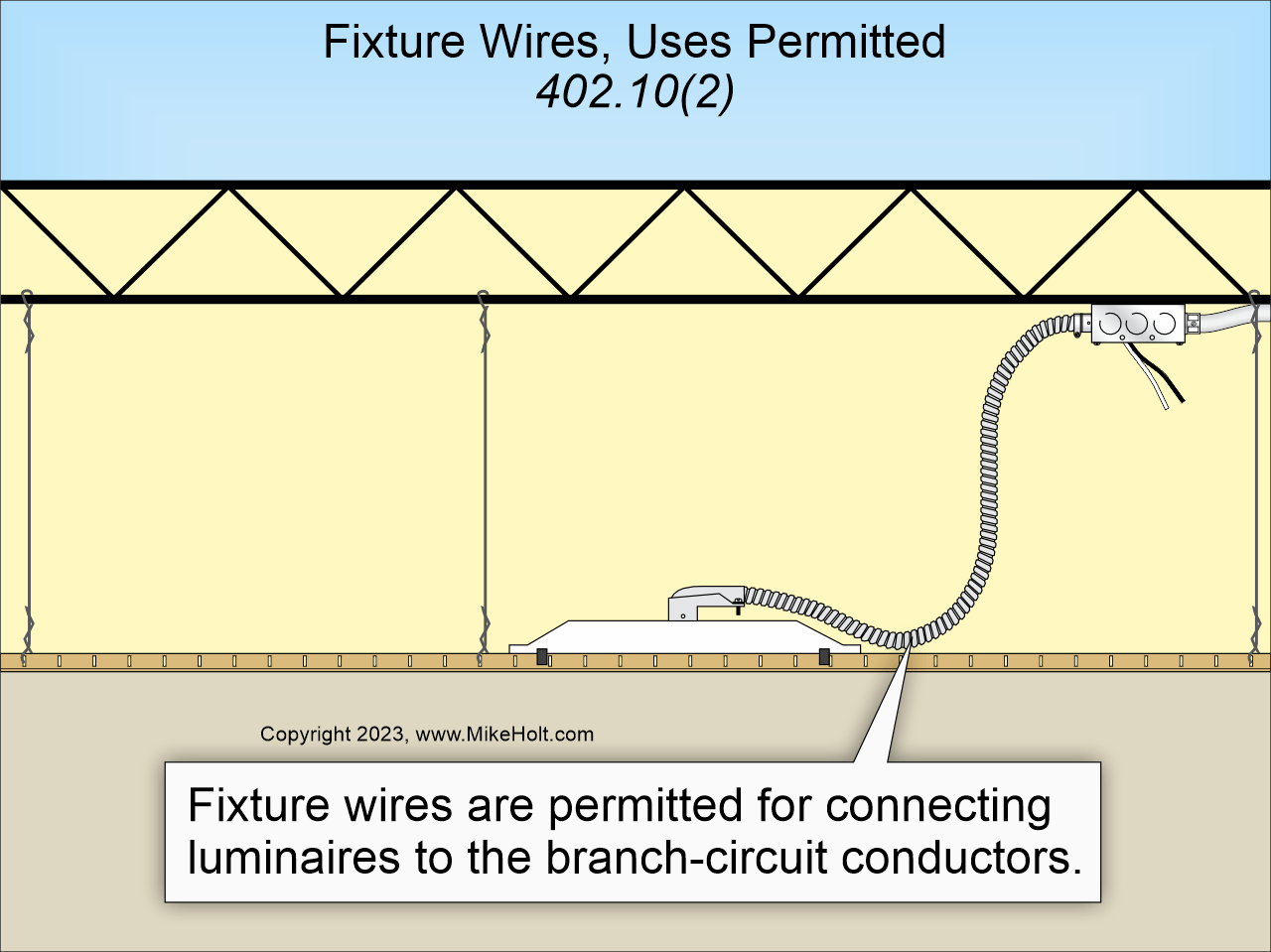 NEC Requirements for Flexible Cords and Fixture Wires | EC&M