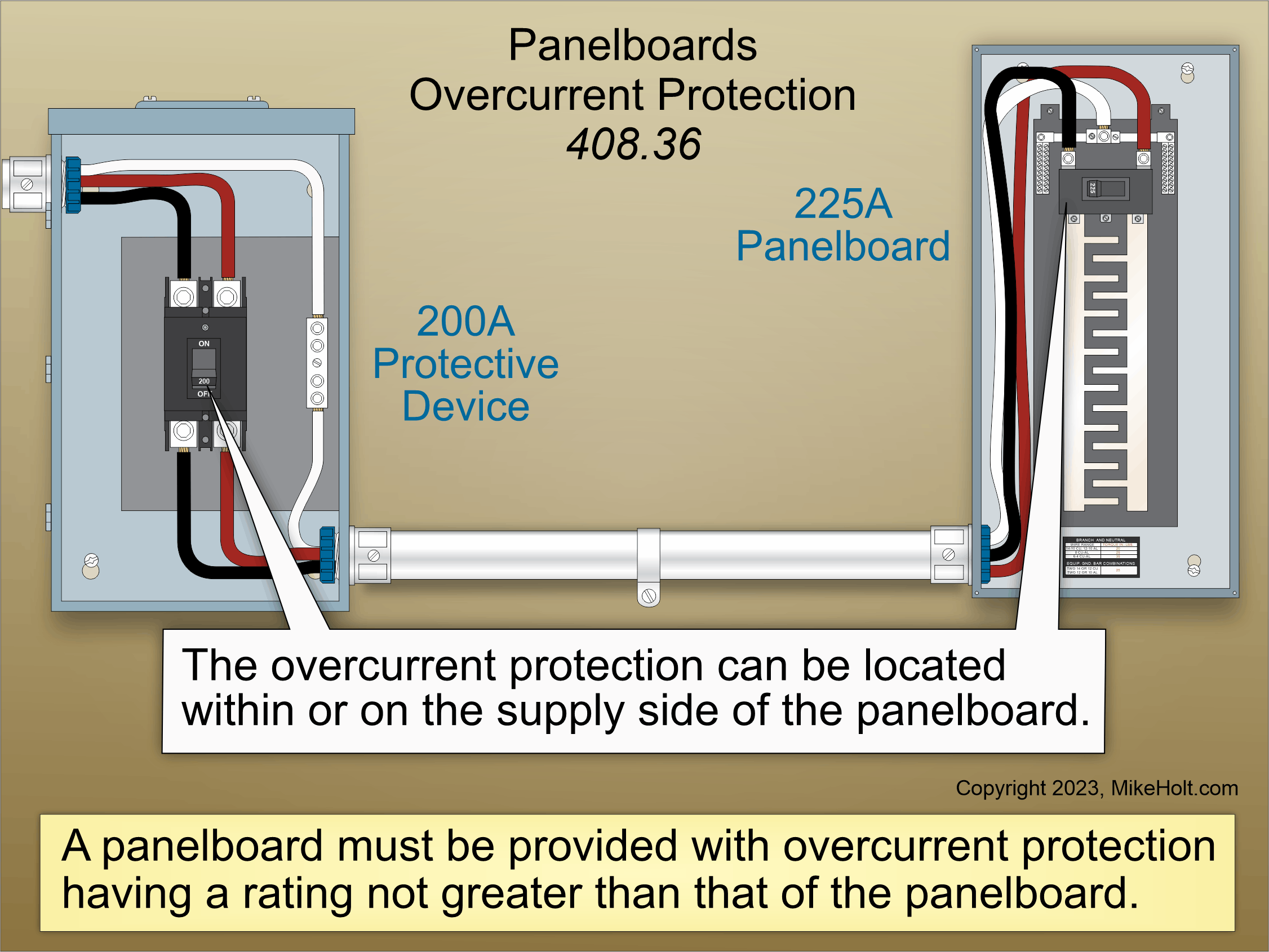 NEC Requirements for Switchboards and Panelboards | EC&M