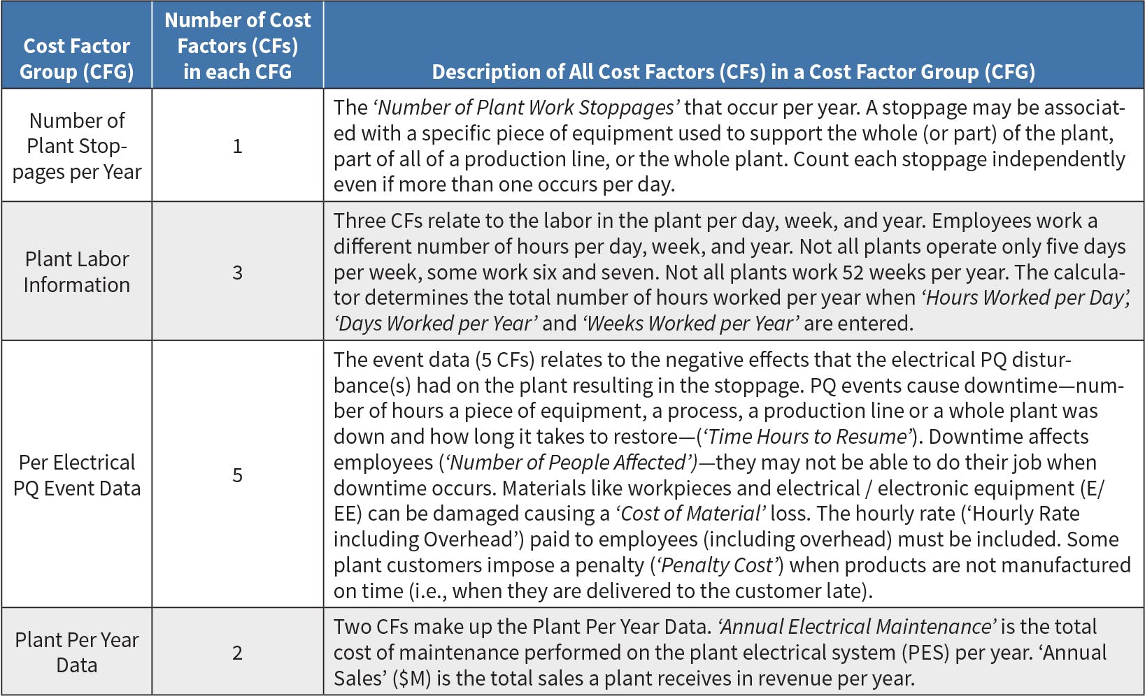 The Economic Cost of Power Quality Problems | EC&M