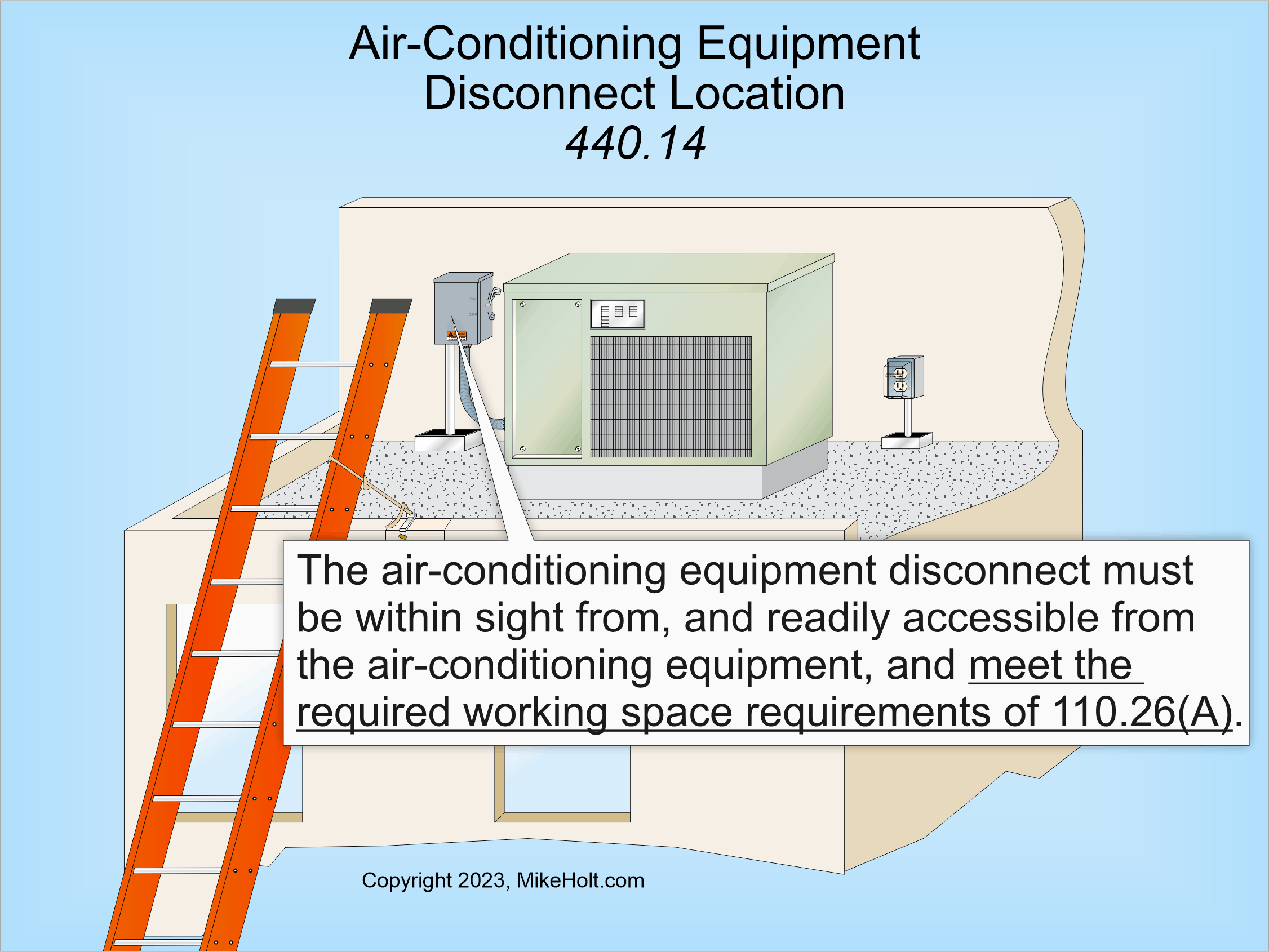 NEC Requirements for AC and Refrigeration Equipment | EC&M