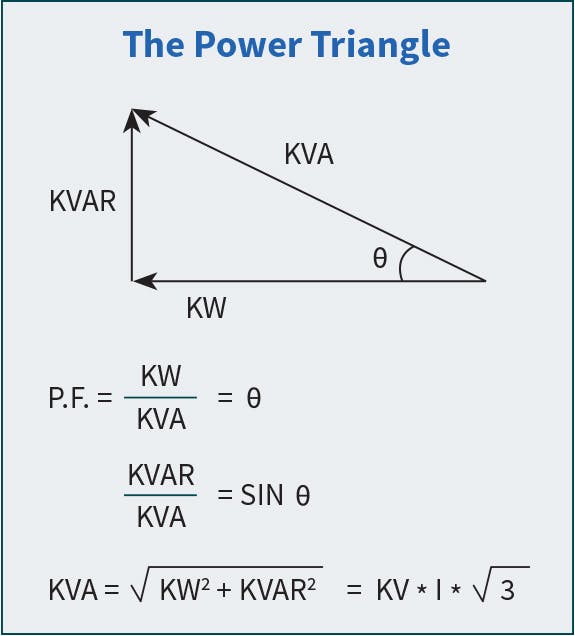 Understanding Power Factor Basics | EC&M