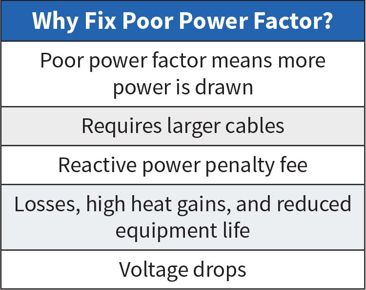 Understanding Power Factor Basics | EC&M