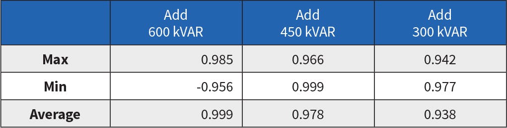 Understanding Power Factor Basics | EC&M