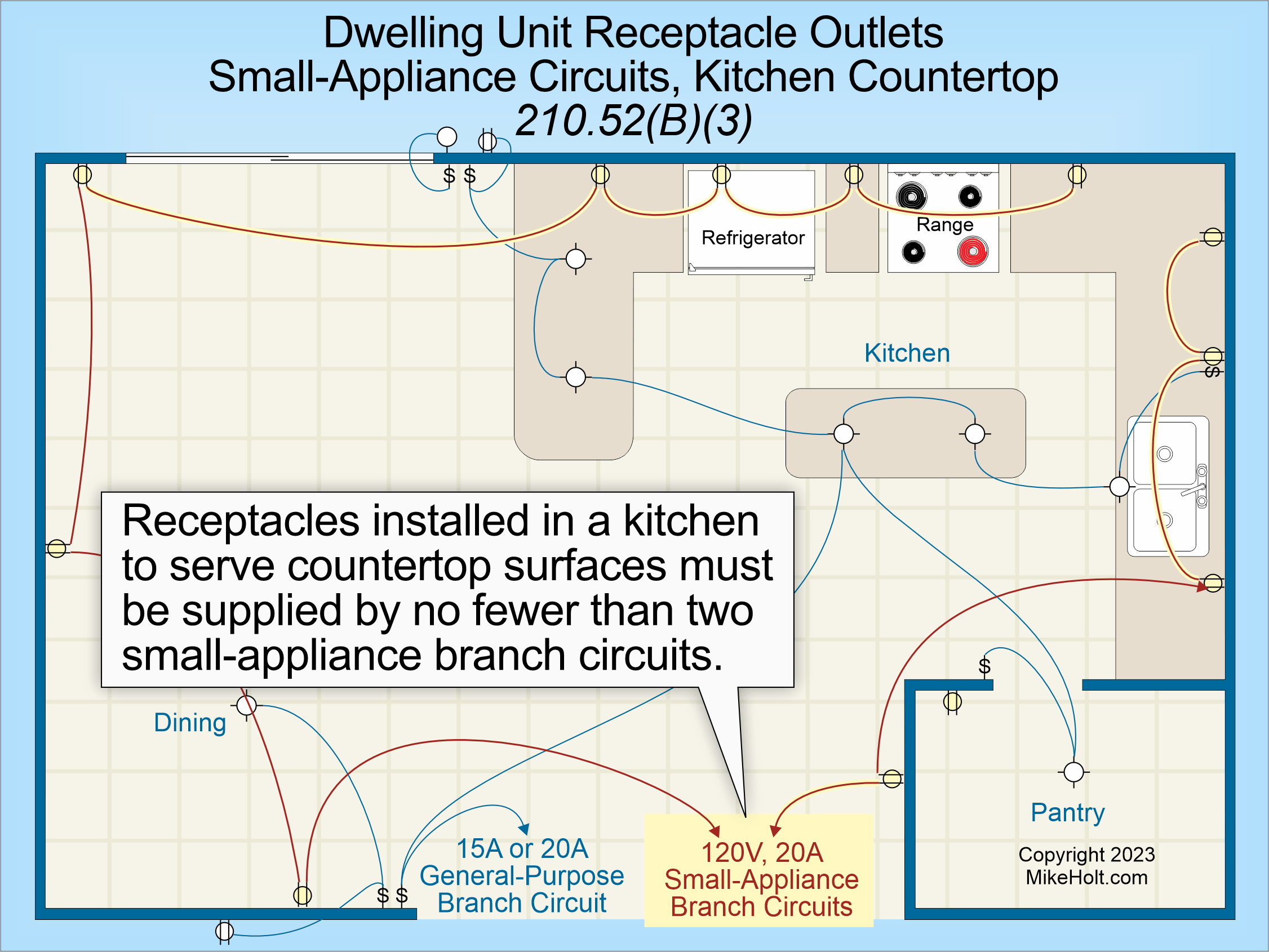 NEC Requirements for Branch Circuits | EC&M
