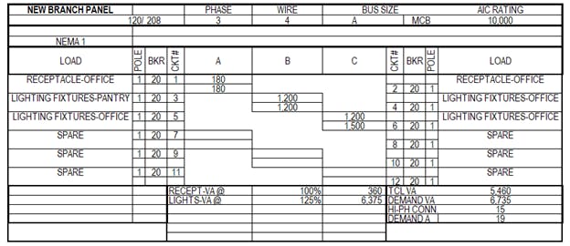 Ensuring Accuracy in Demand Factors with the NEC | EC&M