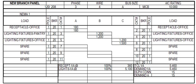 Ensuring Accuracy in Demand Factors with the NEC | EC&M