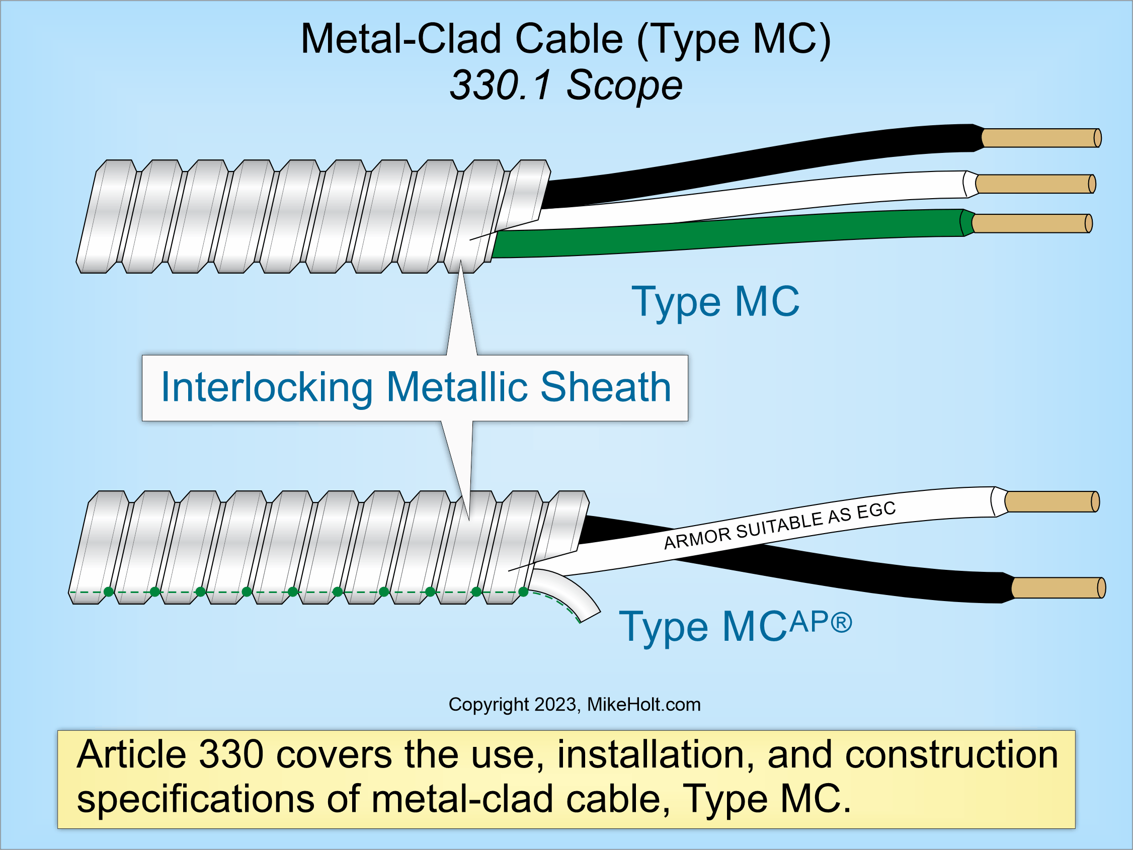 NEC Requirements for Cables | EC&M