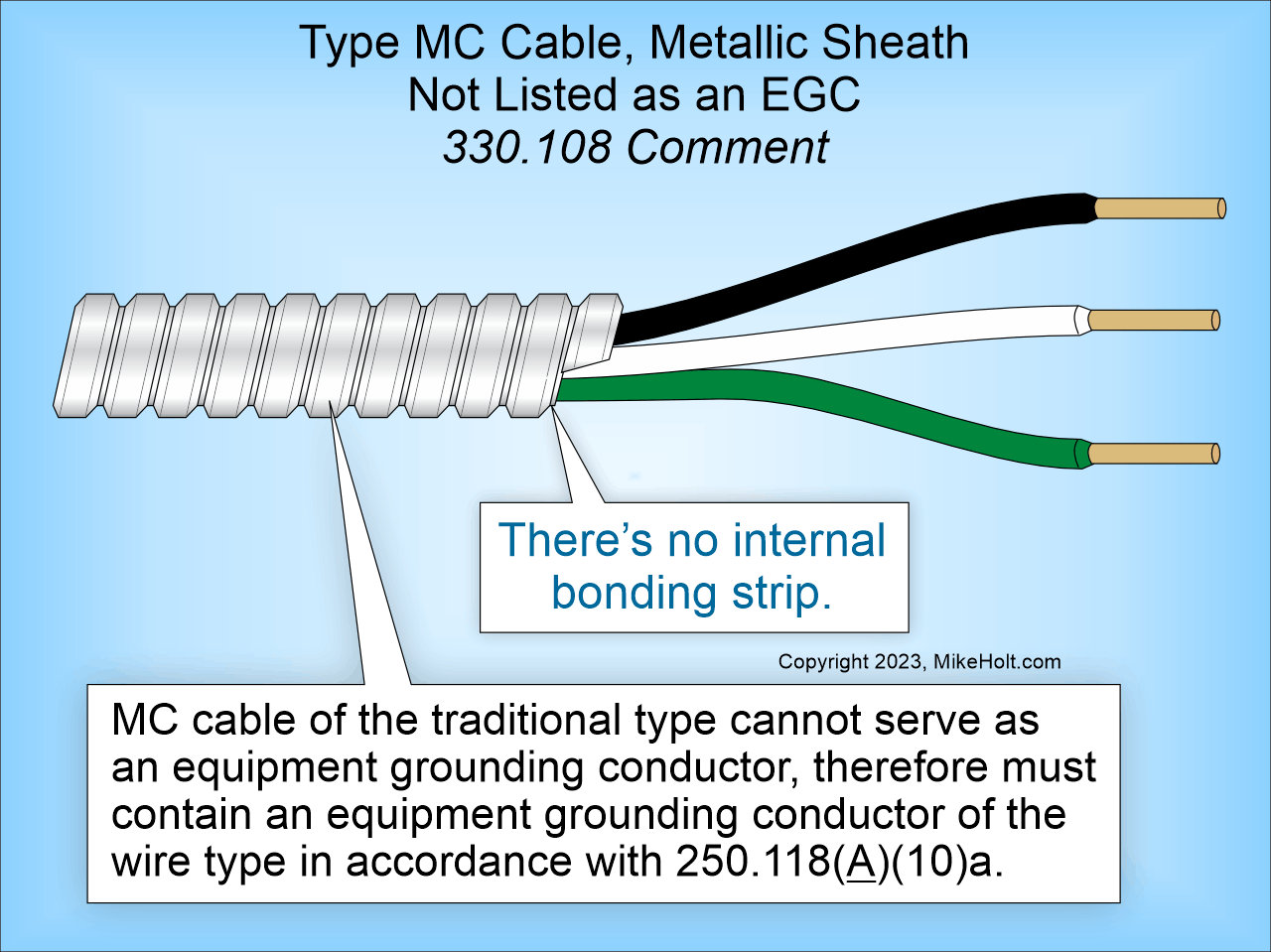 NEC Requirements for Cables | EC&M