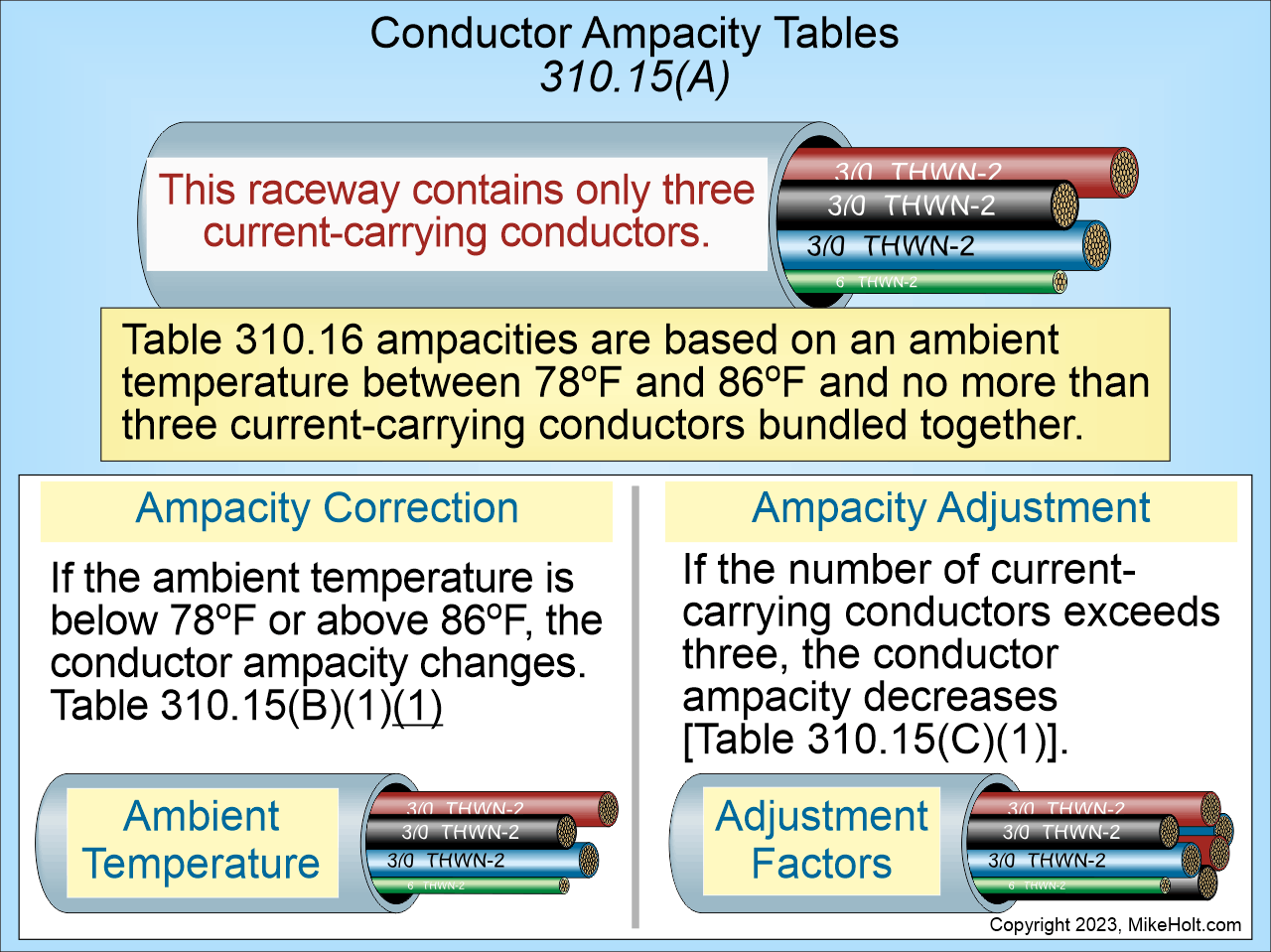 NEC Requirements for Conductors | EC&M