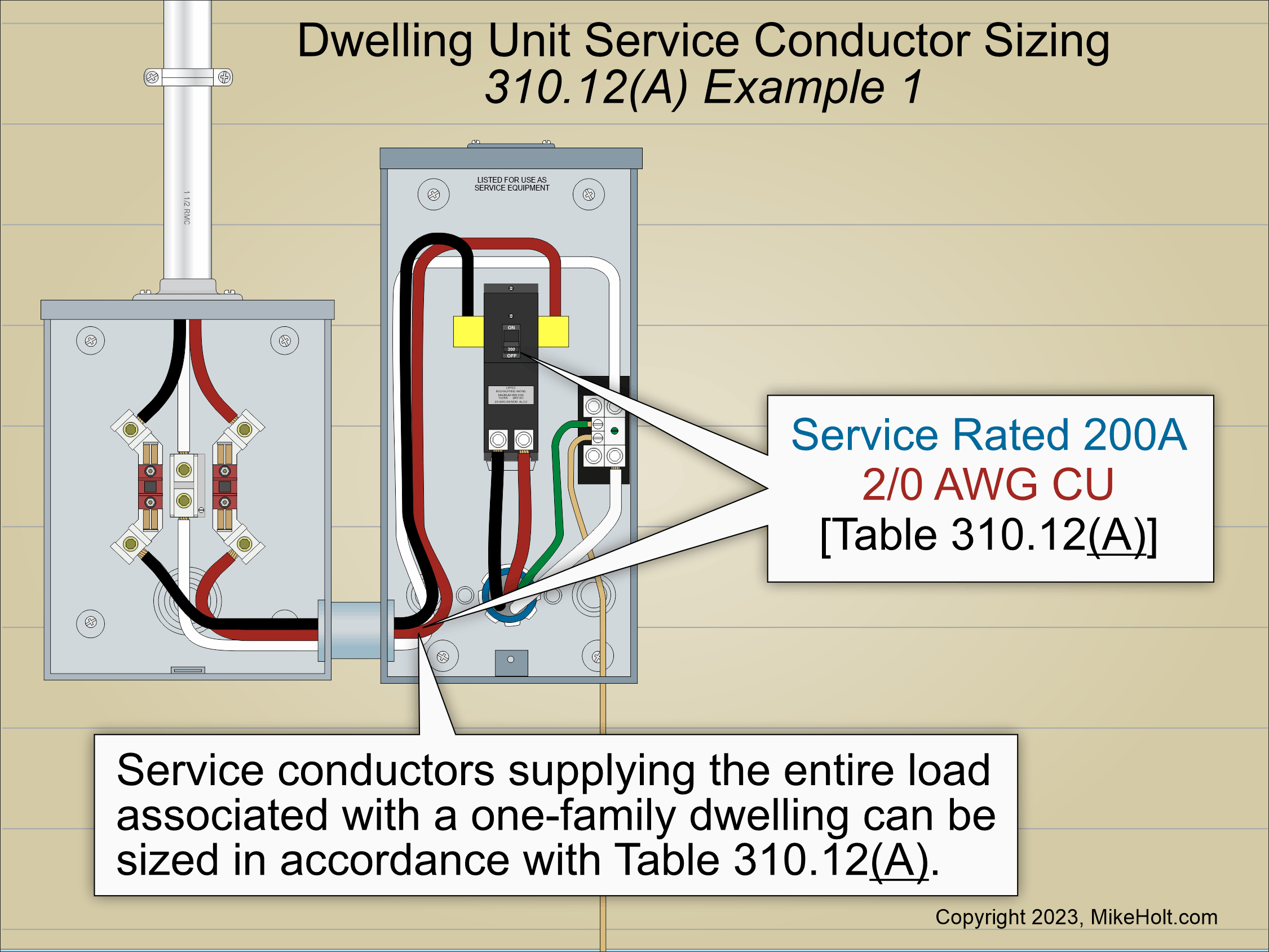 NEC Requirements for Conductors | EC&M