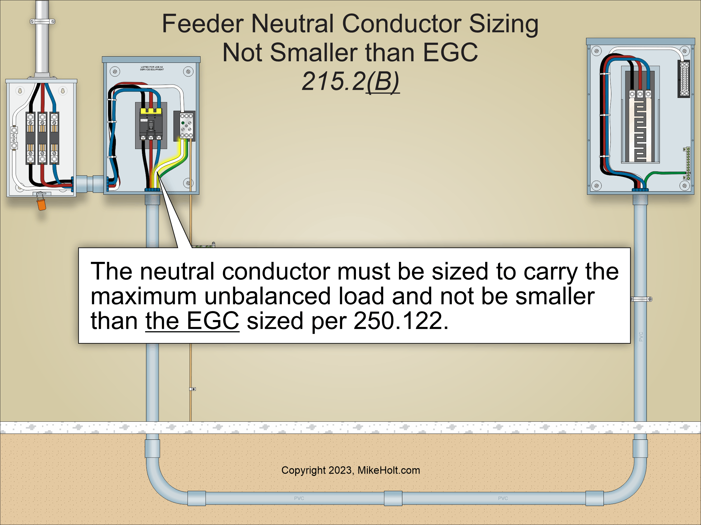 NEC Requirements for Feeders | EC&M