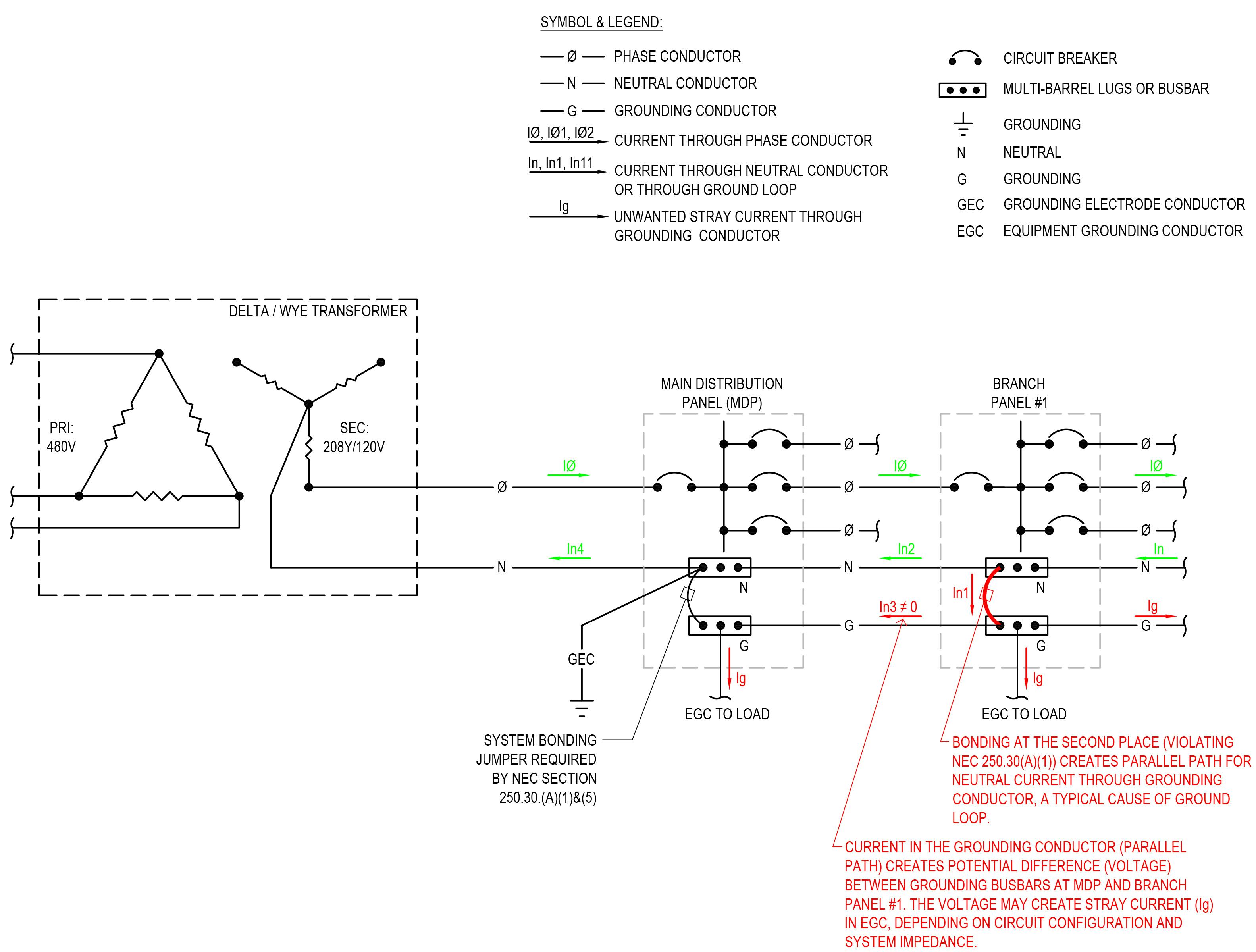 How to Eliminate Ground Loops in Building Electrical Systems | EC&M