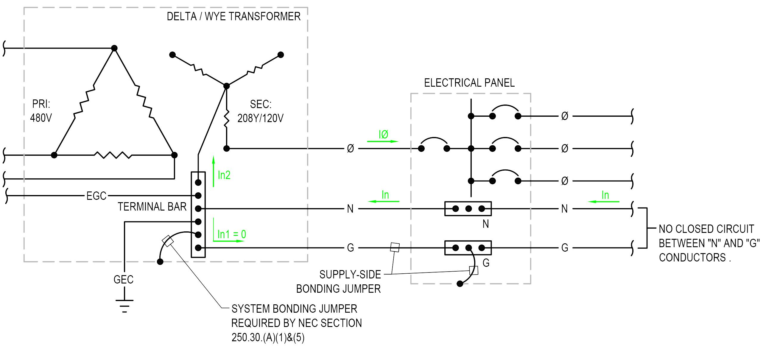 How to Eliminate Ground Loops in Building Electrical Systems | EC&M