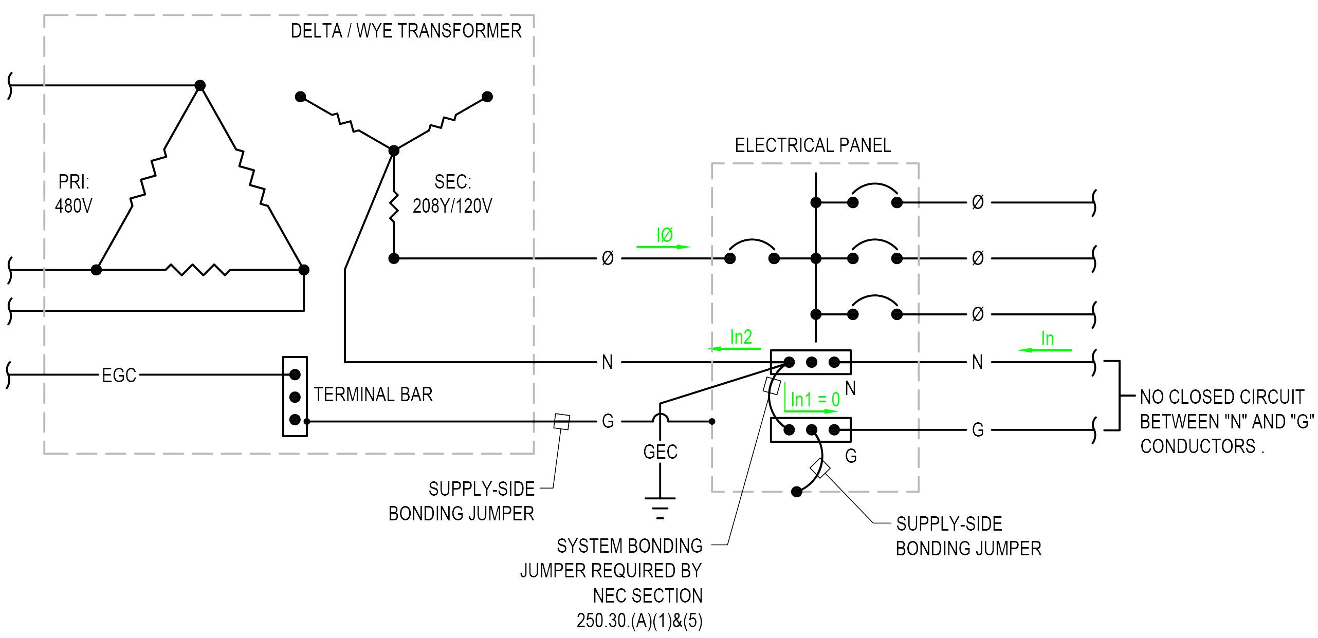 How to Eliminate Ground Loops in Building Electrical Systems | EC&M