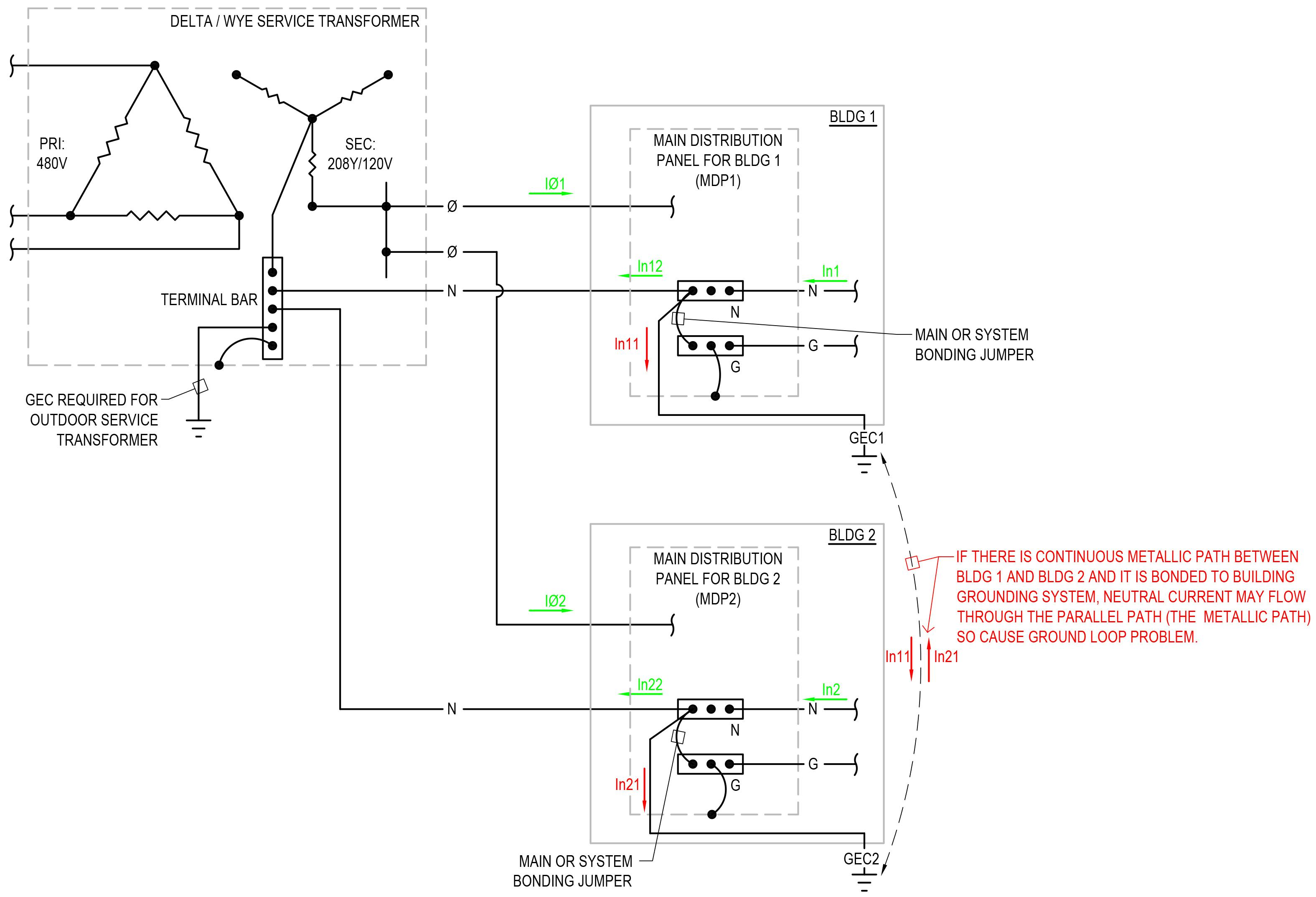 How to Eliminate Ground Loops in Building Electrical Systems | EC&M