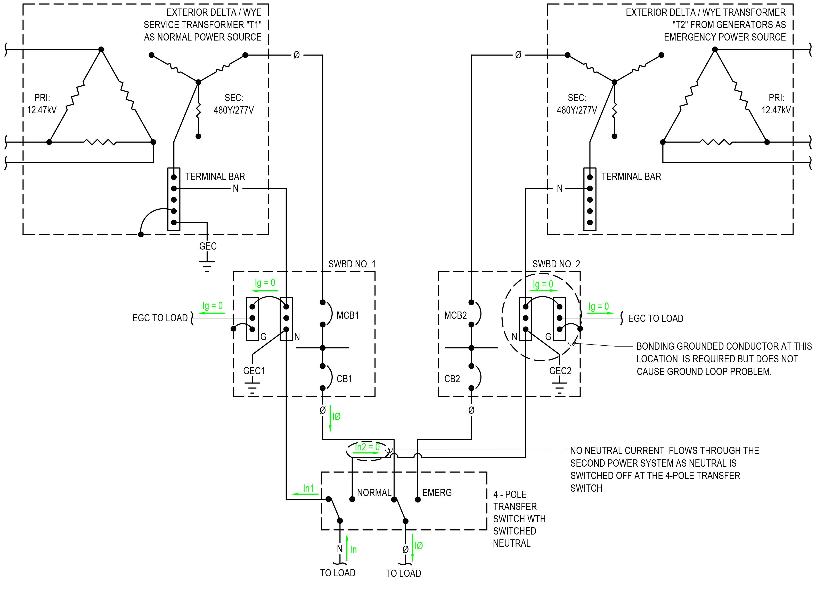How to Eliminate Ground Loops in Building Electrical Systems | EC&M