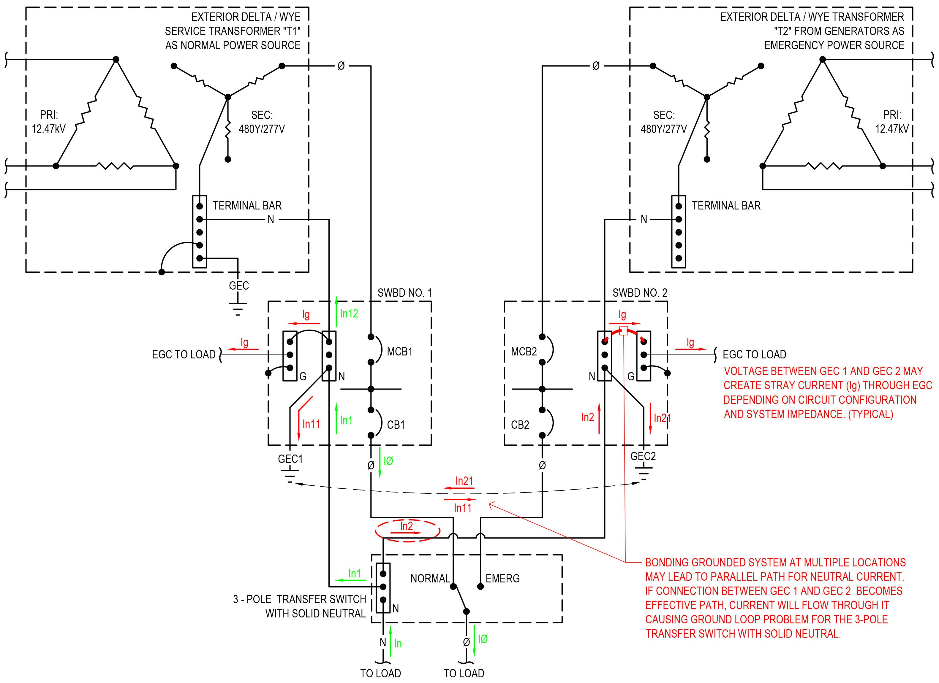 How to Eliminate Ground Loops in Building Electrical Systems | EC&M
