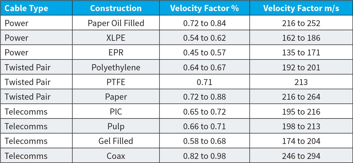 Proper Testing Techniques When Using a Time Domain Reflectometer | EC&M